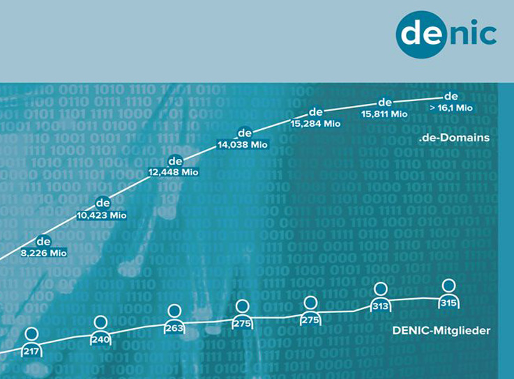 20 Jahre DENIC-Mitglied